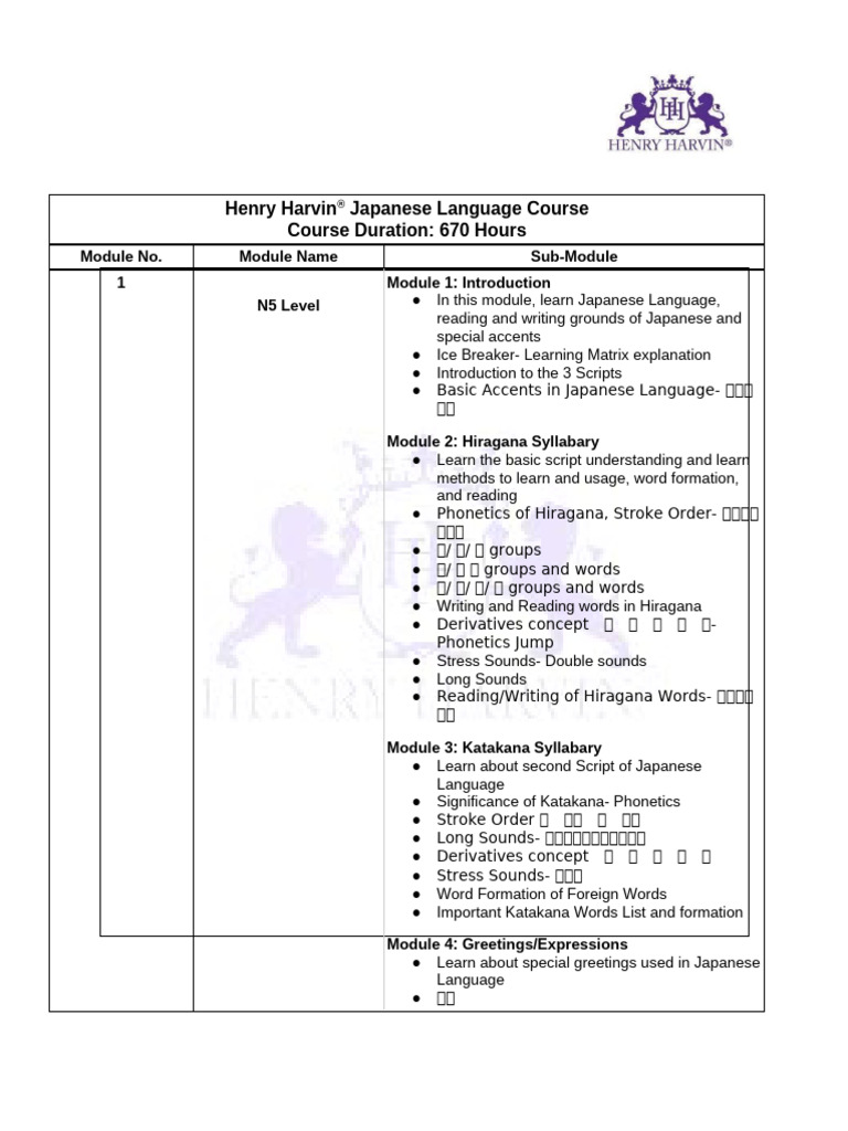 Client Curriculum - Japanese Language Course (Henry Harvin) | PDF