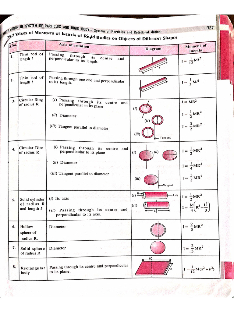Moment of Inertia Objects of Different Shapes | PDF