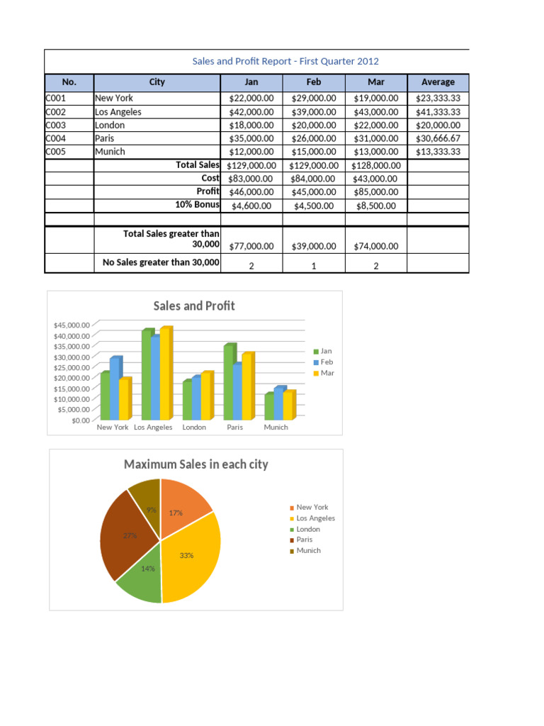 Exercise 5 Statistical Tools Research Study | PDF