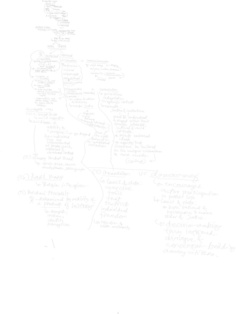 Chapter 7 Mind Map | PDF