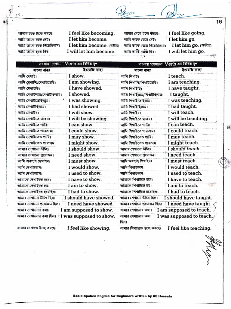 Spoken English PDF | PDF