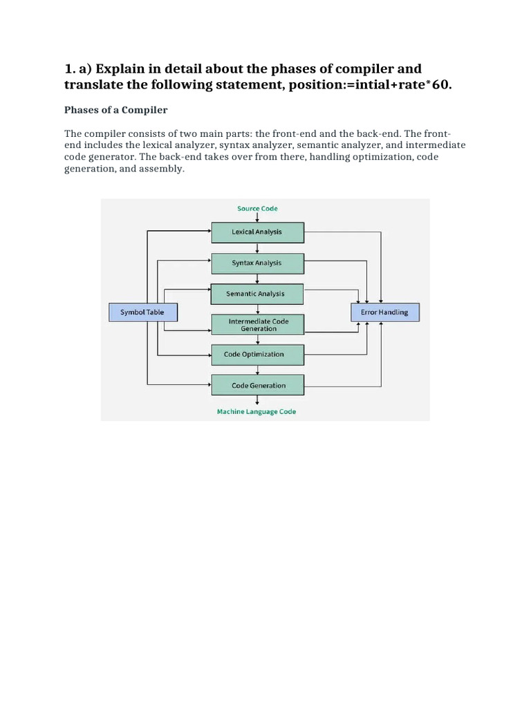 CD SEM QP2 | PDF | Compiler | Grammar