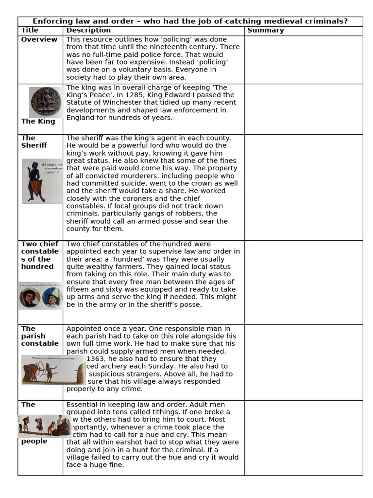 L2 - Medieval Enforcers | PDF | Police | Sheriff