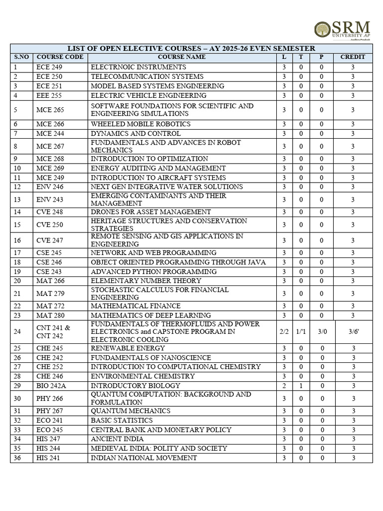 Open Elective Courses AY 2025-26 | PDF | Marketing | Engineering