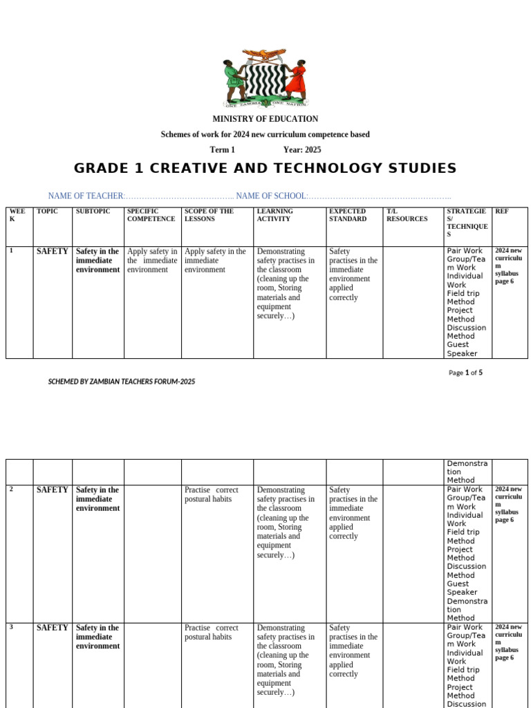 2024 Grade 1 Safety Curriculum Guide | PDF | Curriculum | Learning