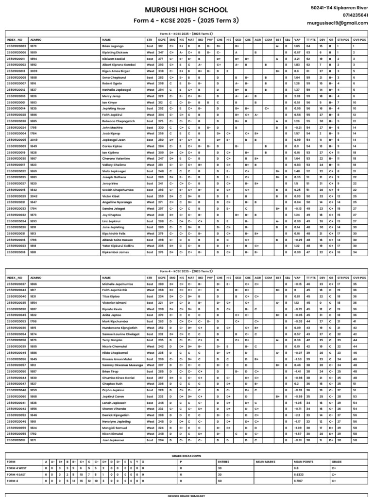 Merit-List - Form 4 - KCSE 2025 - (2025 Term 3) | PDF | Physical ...