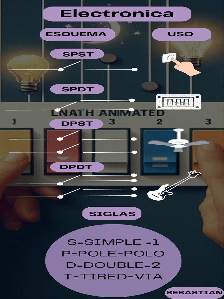 SPST, SPDT, DPST, DPDT. Busca Su Esquema Eléctrico y Su Aplicación en ...
