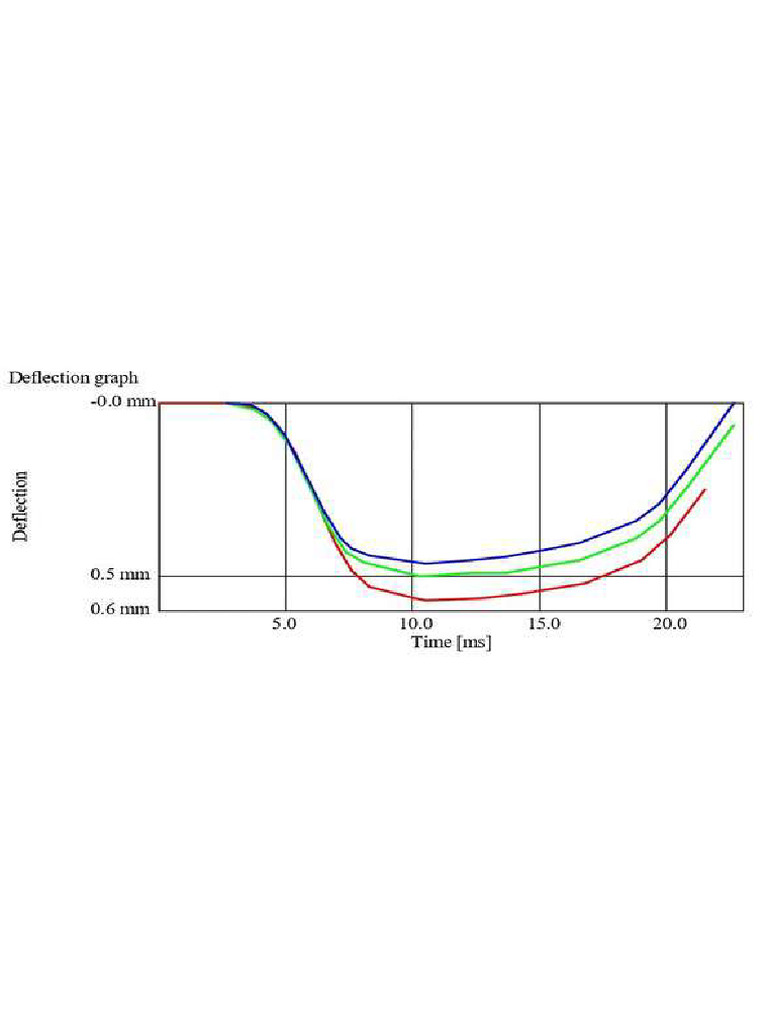DLPT | PDF