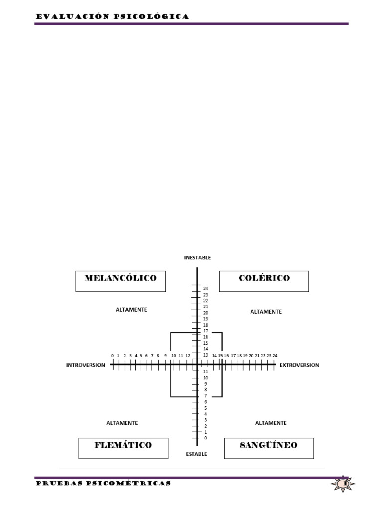 Modelo de Informe de Eysenck-Castillo Cano Jorge Luis | PDF ...