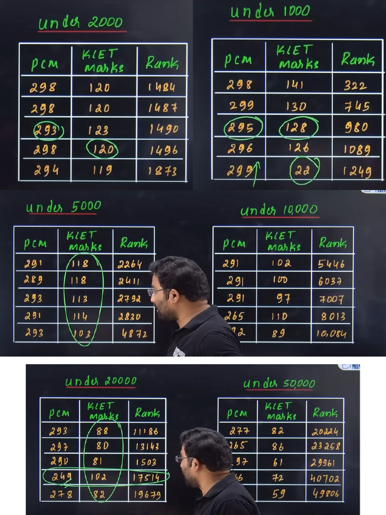 Ranks Vs Marks | PDF