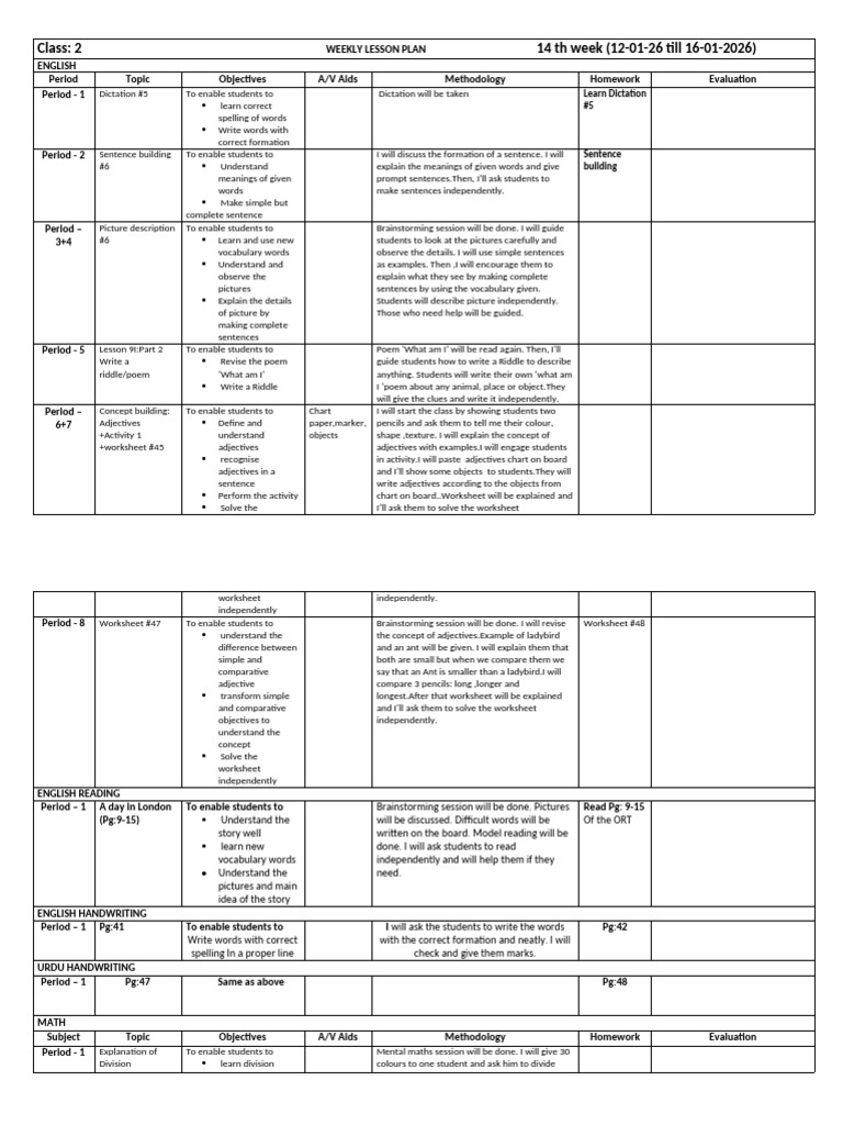 Week 14 Planner For Class 8 | PDF | Brainstorming | Concept