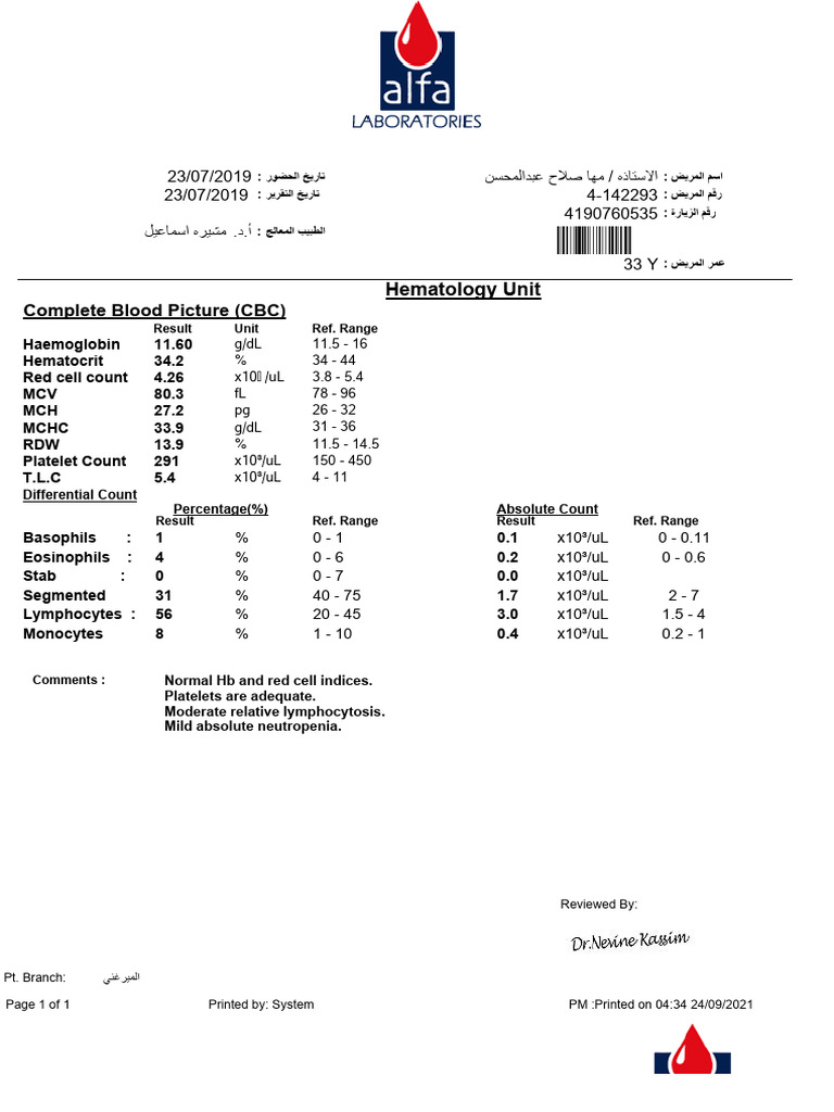 Alfa CBC | PDF