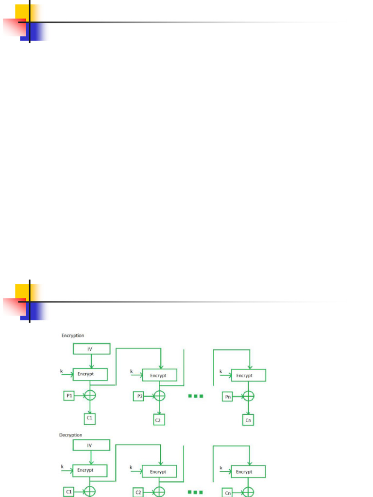 Block Cipher Modes | PDF