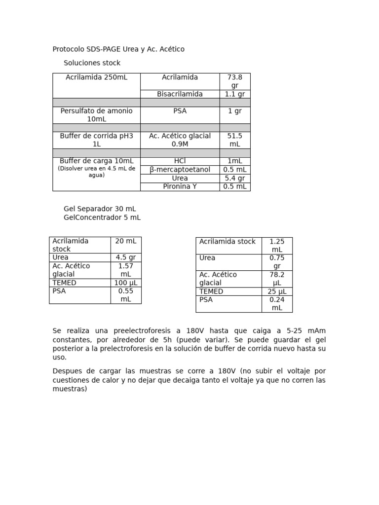 Protocolo SDS-PAGE con Urea y Ac. Acético | PDF