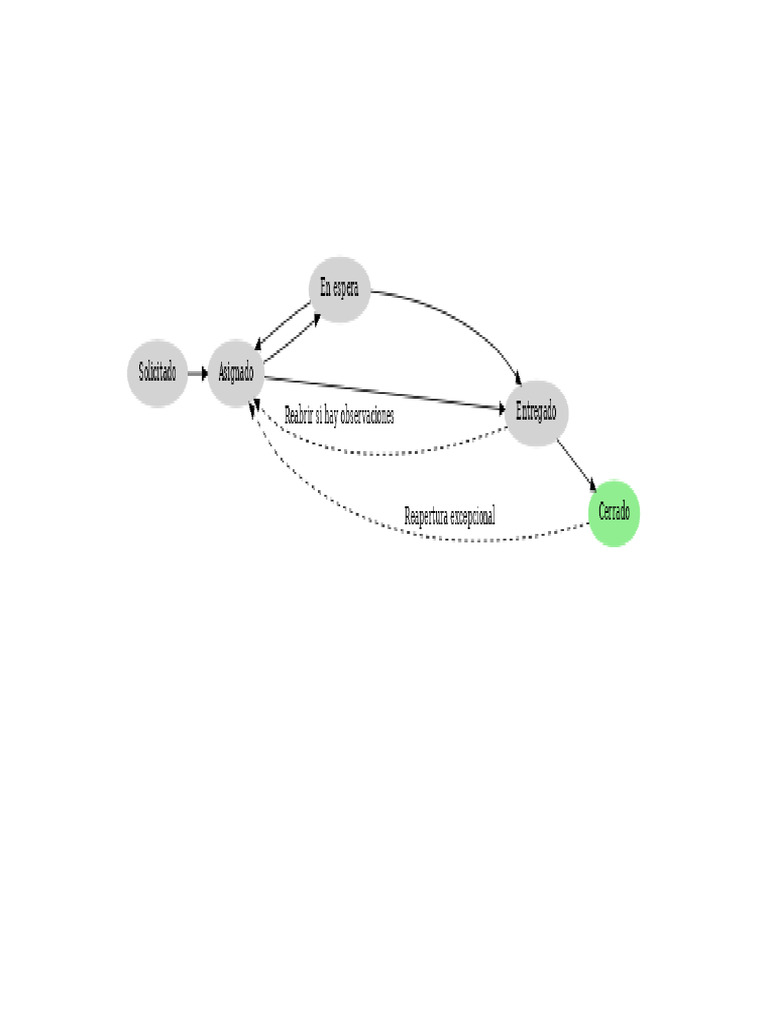 Zoho Ticket Flow | PDF