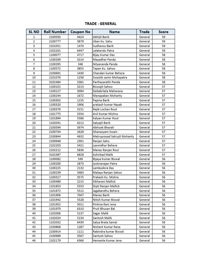 Short list General duty | PDF
