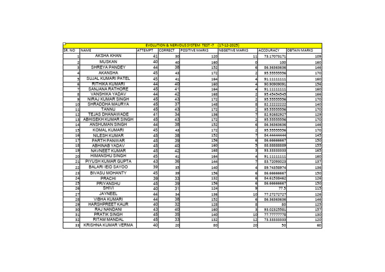 Evolution & Nervous System Ent-7 (17!12!2025) | PDF
