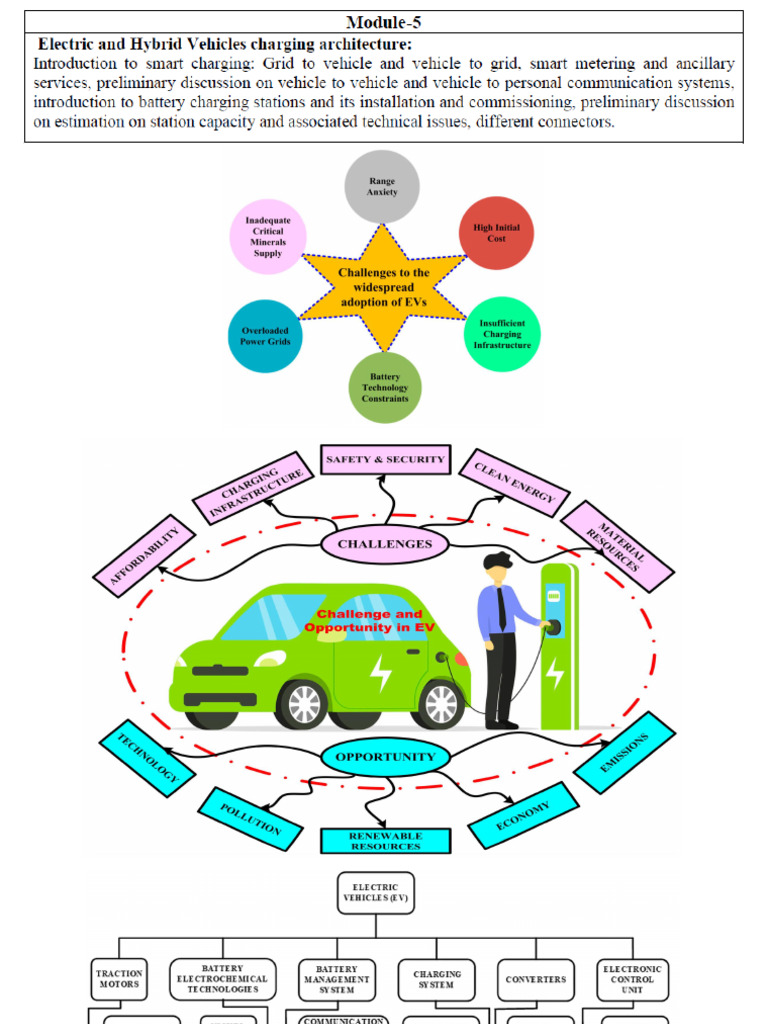 EV Integration: Smart Charging & Grid Solutions | PDF | Electrical Grid ...