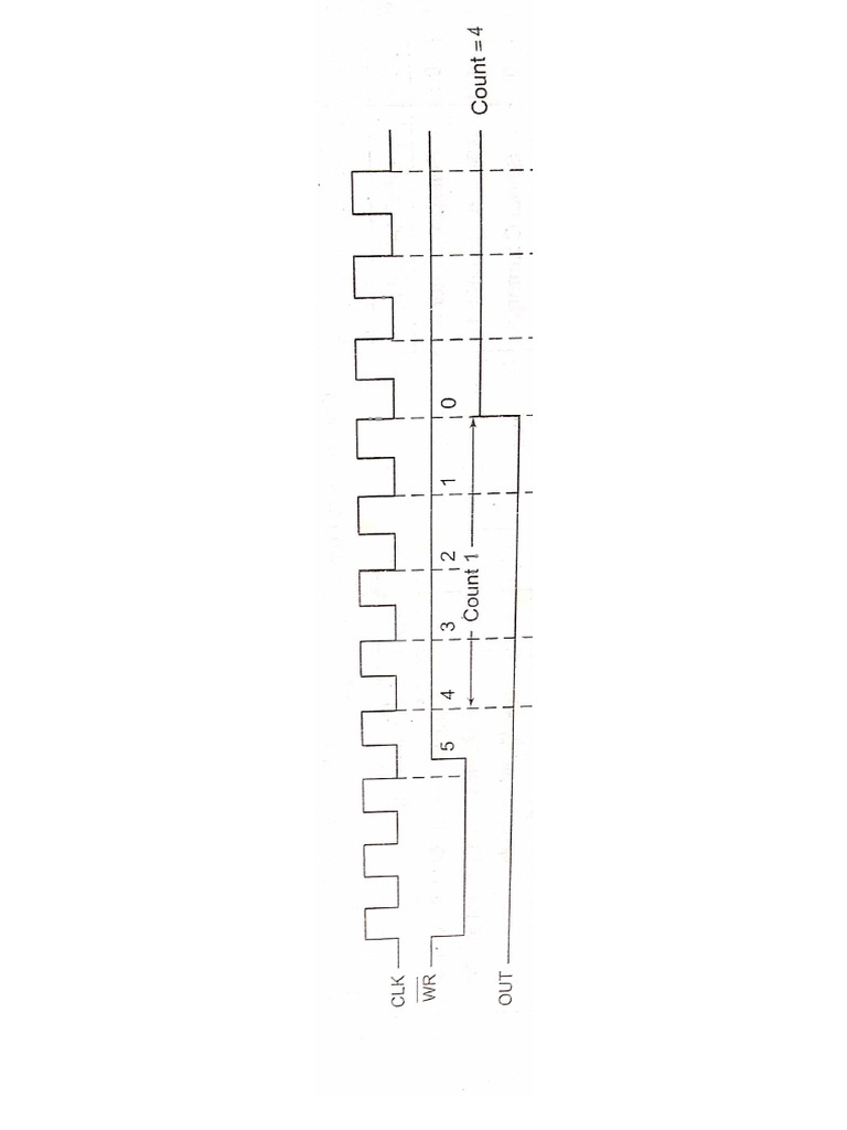 8253 Block Diagram, Modes, Command Word (1) | PDF