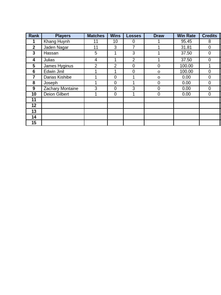 Chess Ladder Rankings 2025-26 | PDF