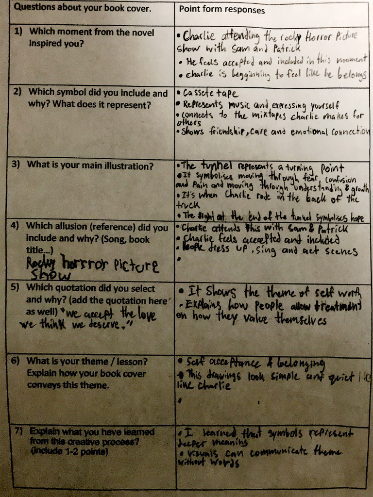 Perks Book Cover Creative Task 2025-2026 (20 Dec 2025 at 23:50) | PDF