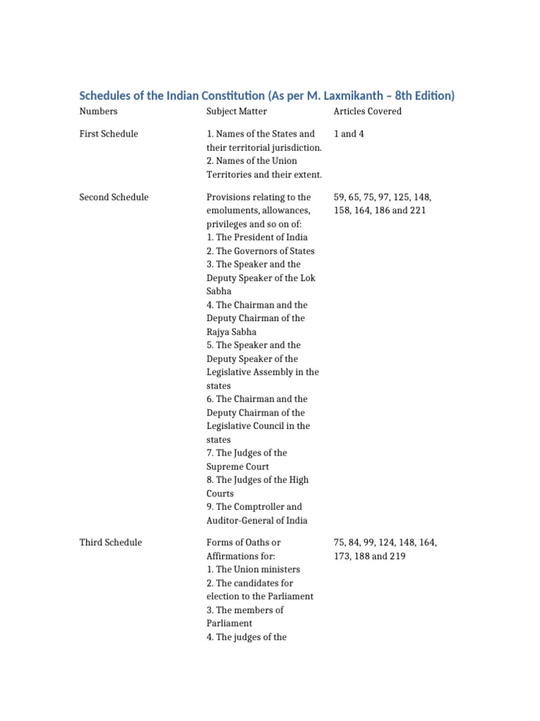Indian Constitution Schedules Overview | PDF | Legal Documents | Government