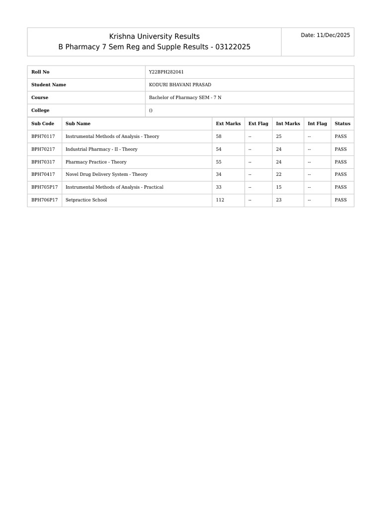 Krishna University B Pharmacy 7th Sem Results | PDF