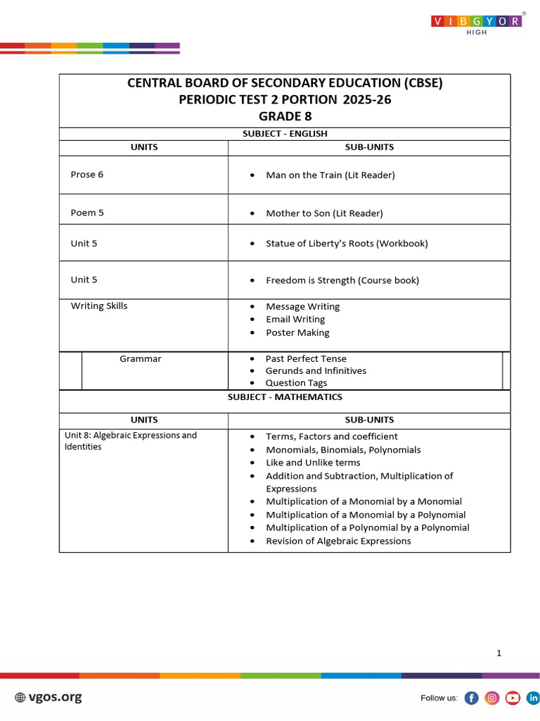 Annexure 1. a. 1 CBSE_VH_Grade 8_PT 2_Portion_AY 25-26 | PDF ...