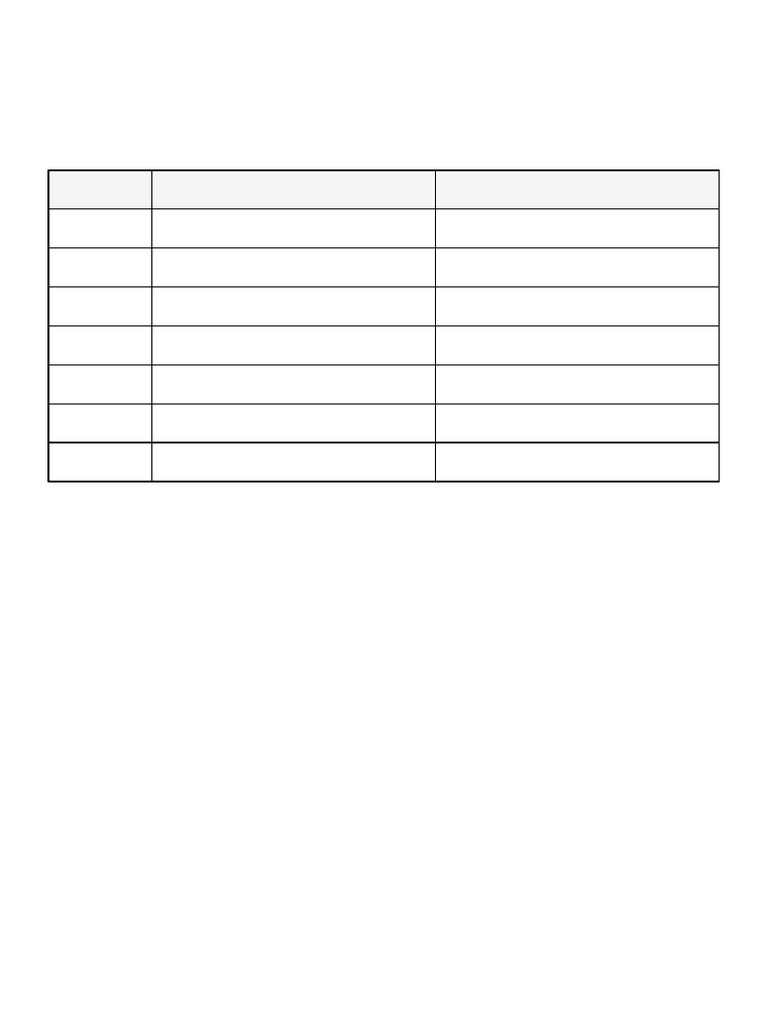 GATE Embedded Weekly Chart | PDF
