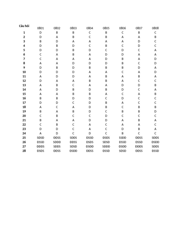 DapAn__LS_12_-_De_KSCL_lan_2_2025-2026.docx_15_12_2025 | PDF