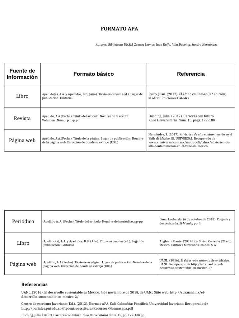 Normas de Referencia en Formato APA | PDF | Estilo apa