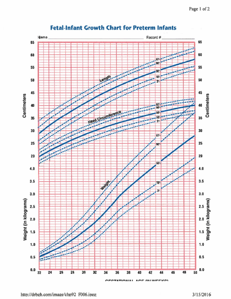 Preemie Growth Chart | PDF