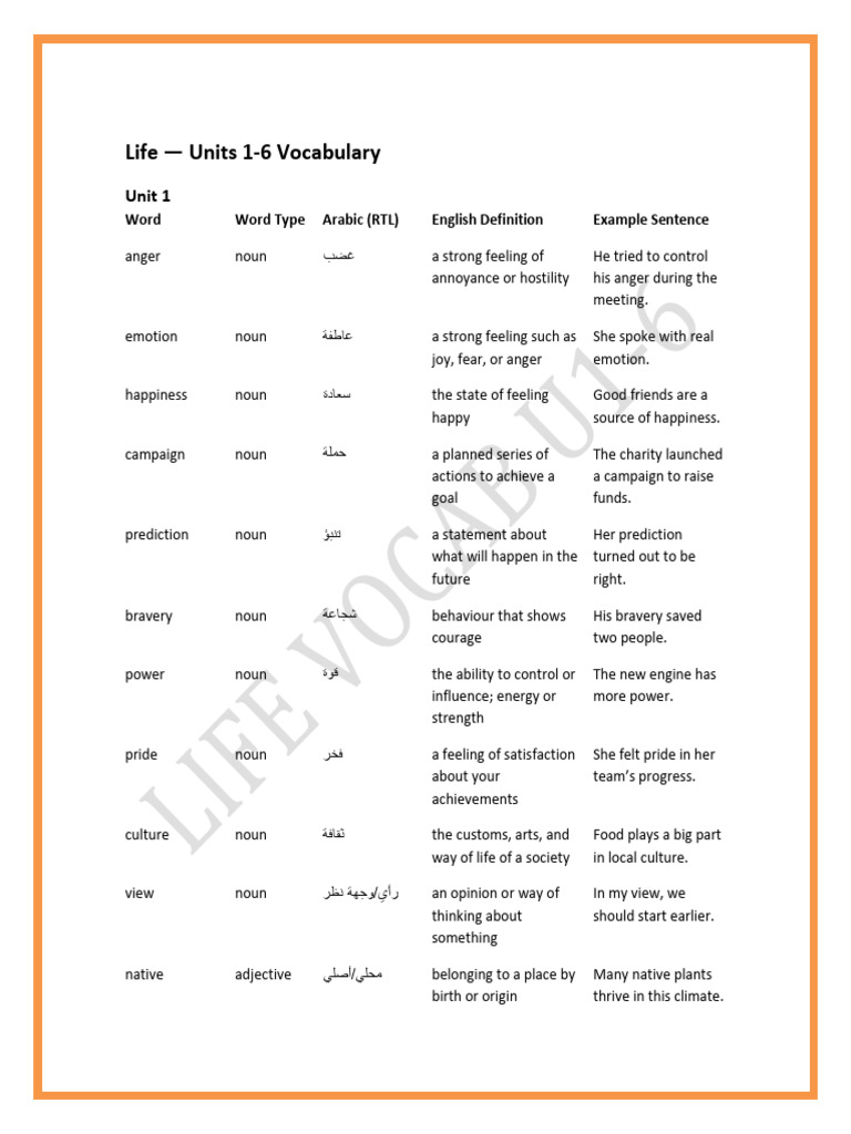 Life Units 1-6 Vocabulary Guide | PDF | Adjective | Verb