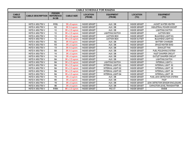 Power Cable Schedule | PDF | Components | Electrical Wiring