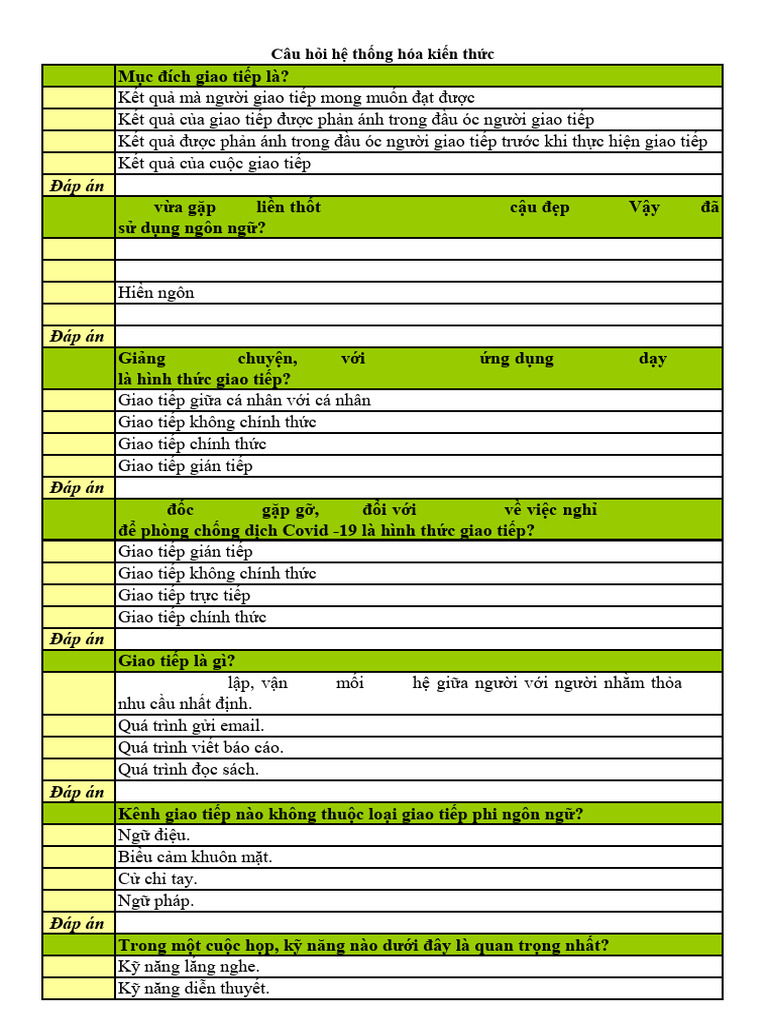 p1_cau Hoi He Thong Hoa Kien Thuc | PDF