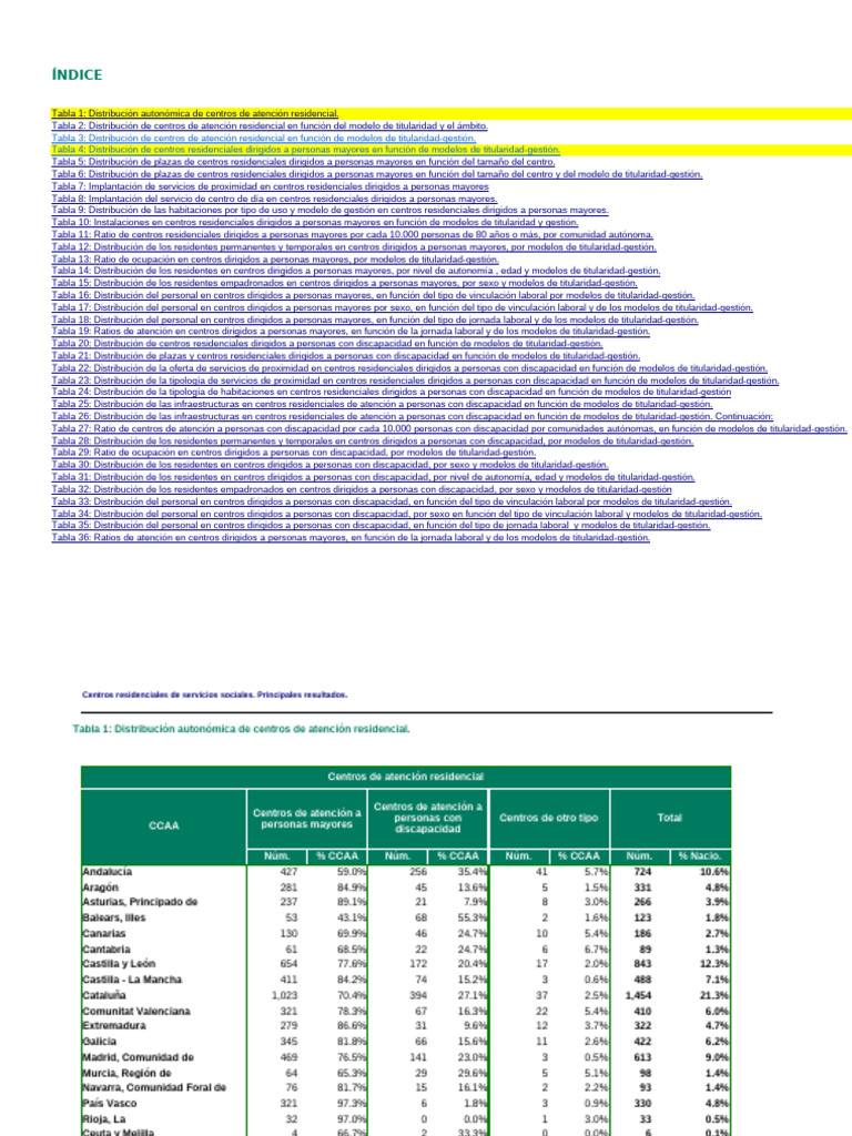 tablas_informe _censo_2022 (1) | PDF | Psicología Social | Politica social