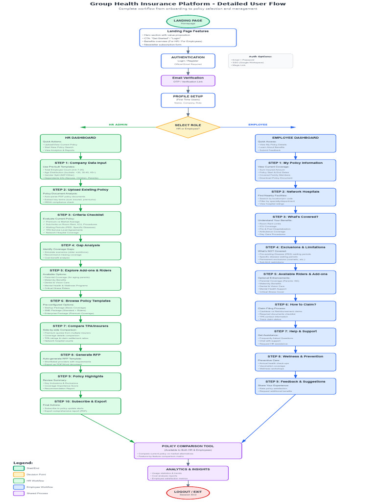 User Flow | PDF | Information Technology | Computing