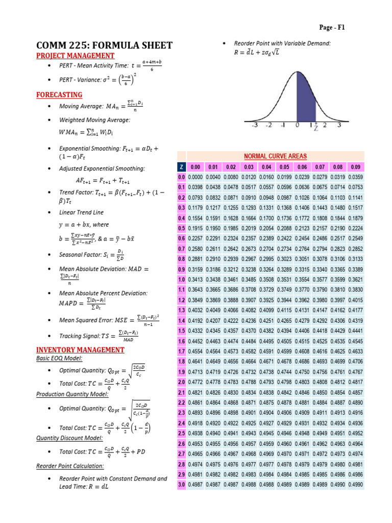 Project Management Formula Sheet | PDF | Statistical Theory ...