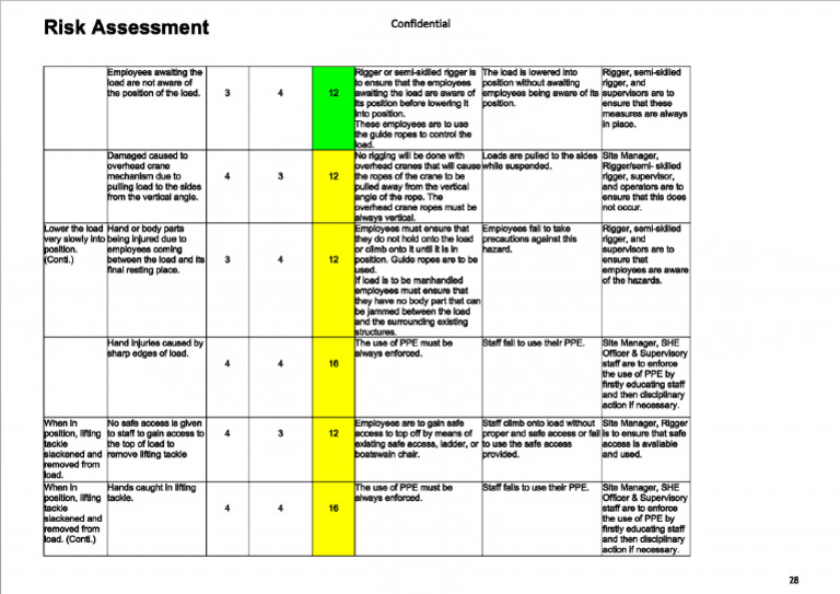 Risk Analysis Matrix 2 (3) | PDF