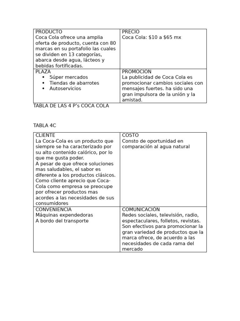 Caso Coca Cola | PDF