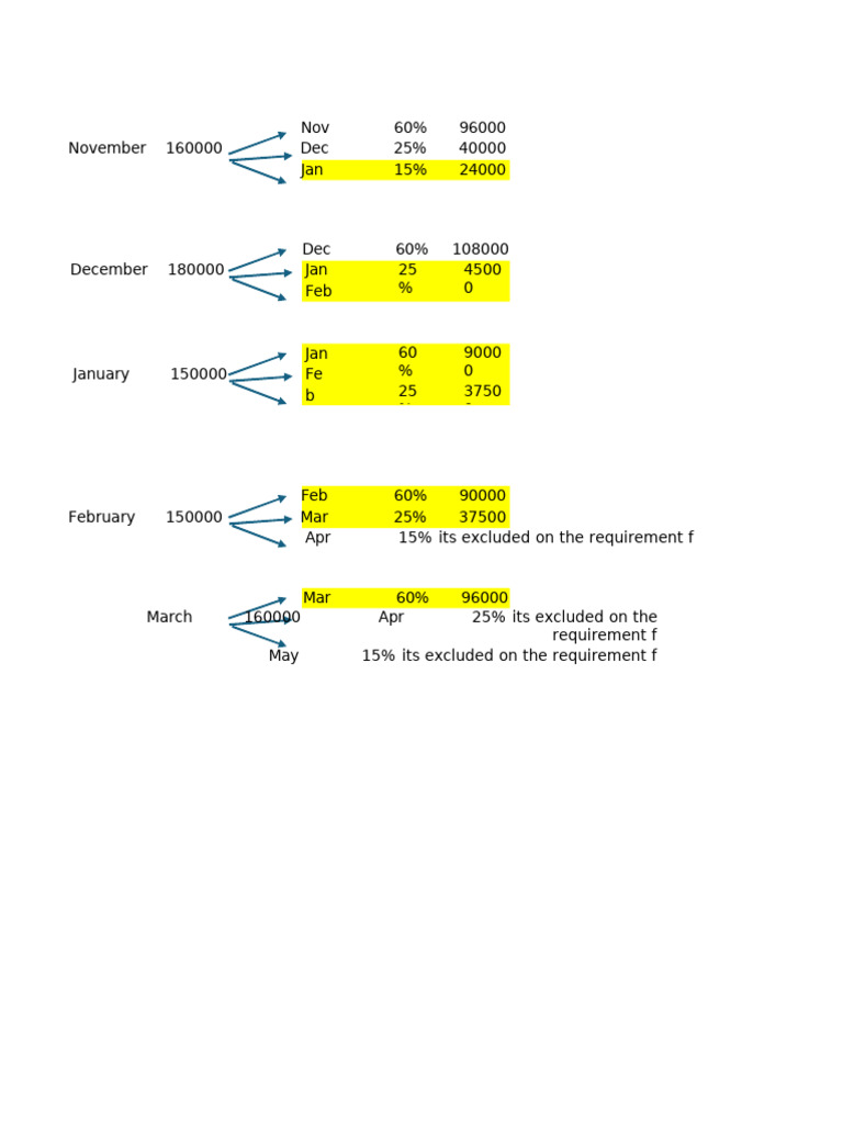 Excel Worksheet Calculations | PDF | Credit | Finance & Money Management