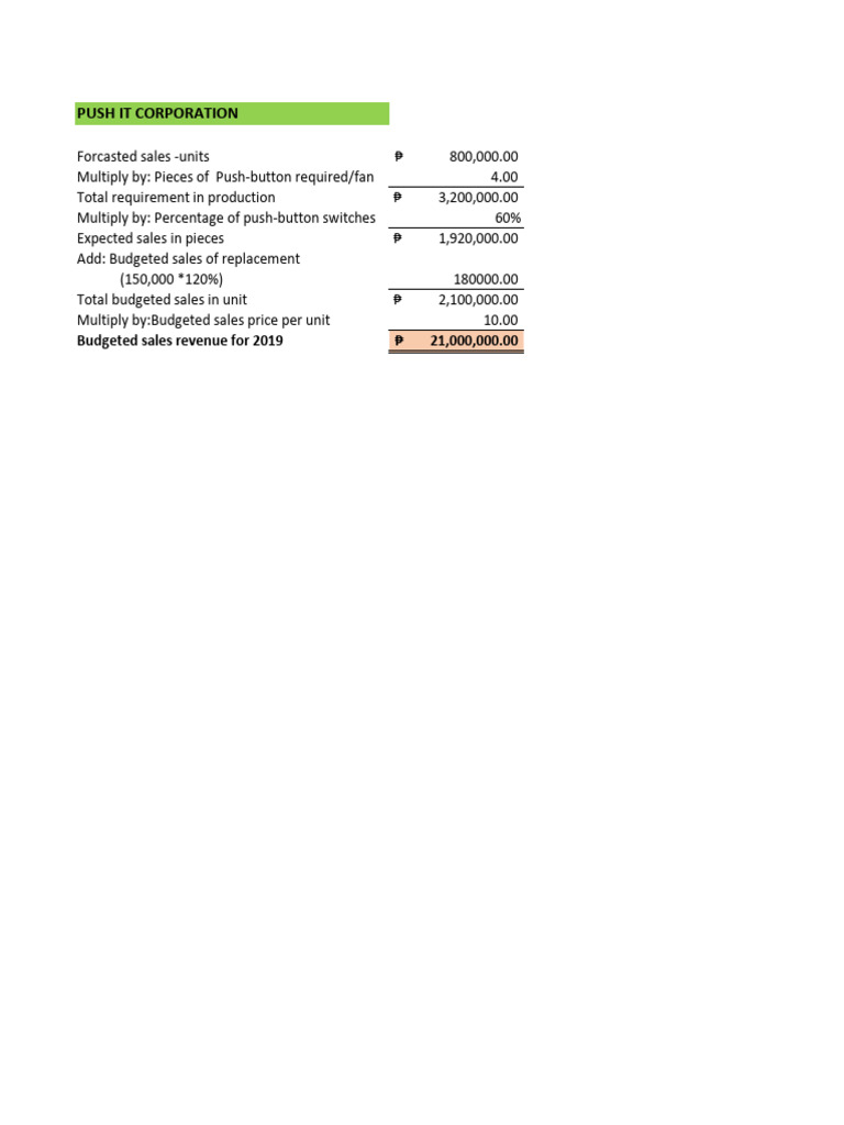 Push It Corp 2019 Sales Forecast Analysis | PDF