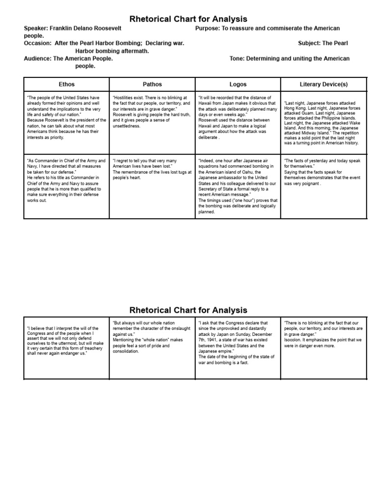 8 Rhetorical Chart For Analysis | PDF | Franklin D. Roosevelt | Attack ...