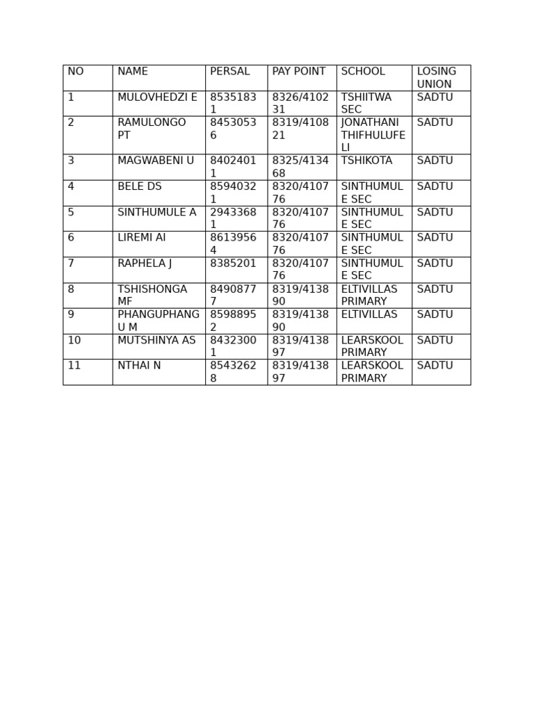 ZD Double Deduction | PDF