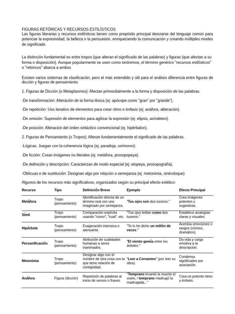 figuras retoricas | PDF | Retórica | Teoría literaria
