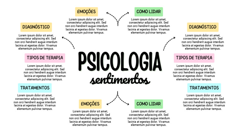 Mapa mental Brainstorm psicologia moderno empresarial _20260112_211446 ...
