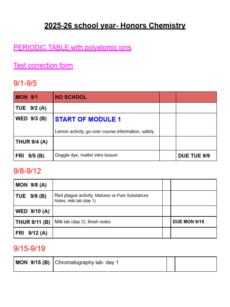 Honors Chemistry 2025-26 Curriculum Guide | PDF | Ionic Bonding ...