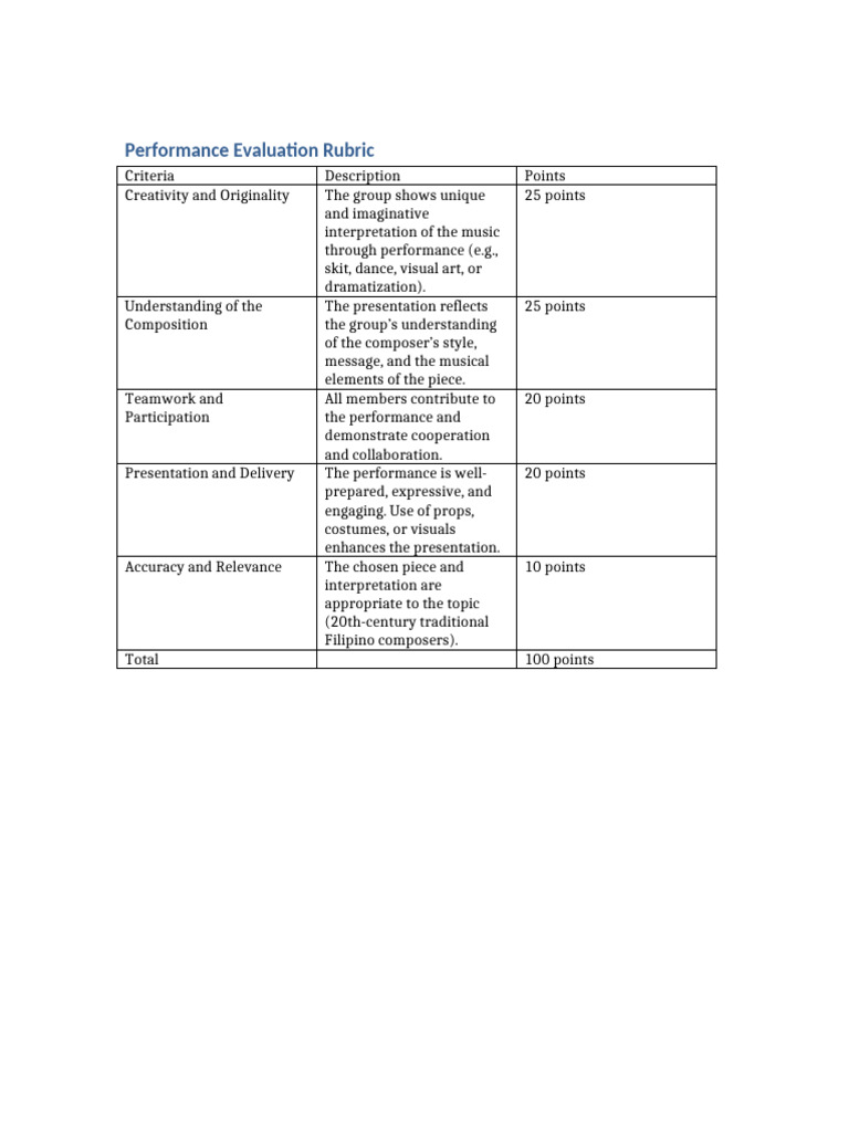 Performance Evaluation Rubric Guide | PDF