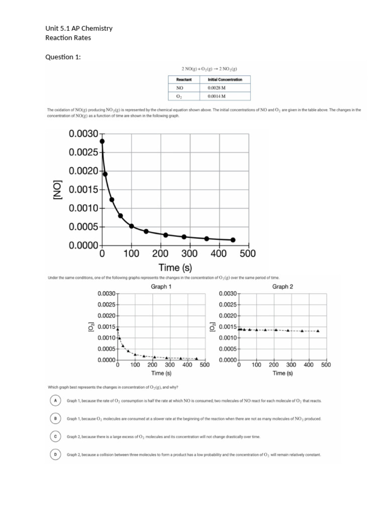 Unit 5.1 Reaction Rates | PDF