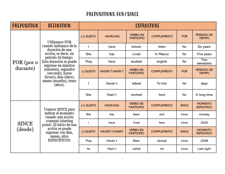 PREPOSITIONS FOR | PDF | Lingüística | Tipología Lingüística